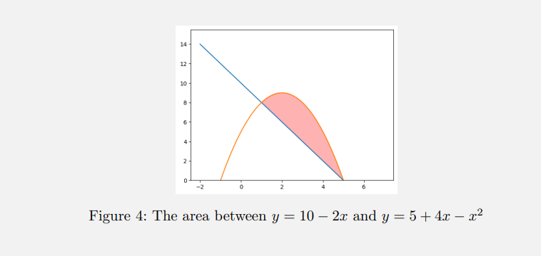 Solved Question 2: Calculate the Area between a curve and a | Chegg.com