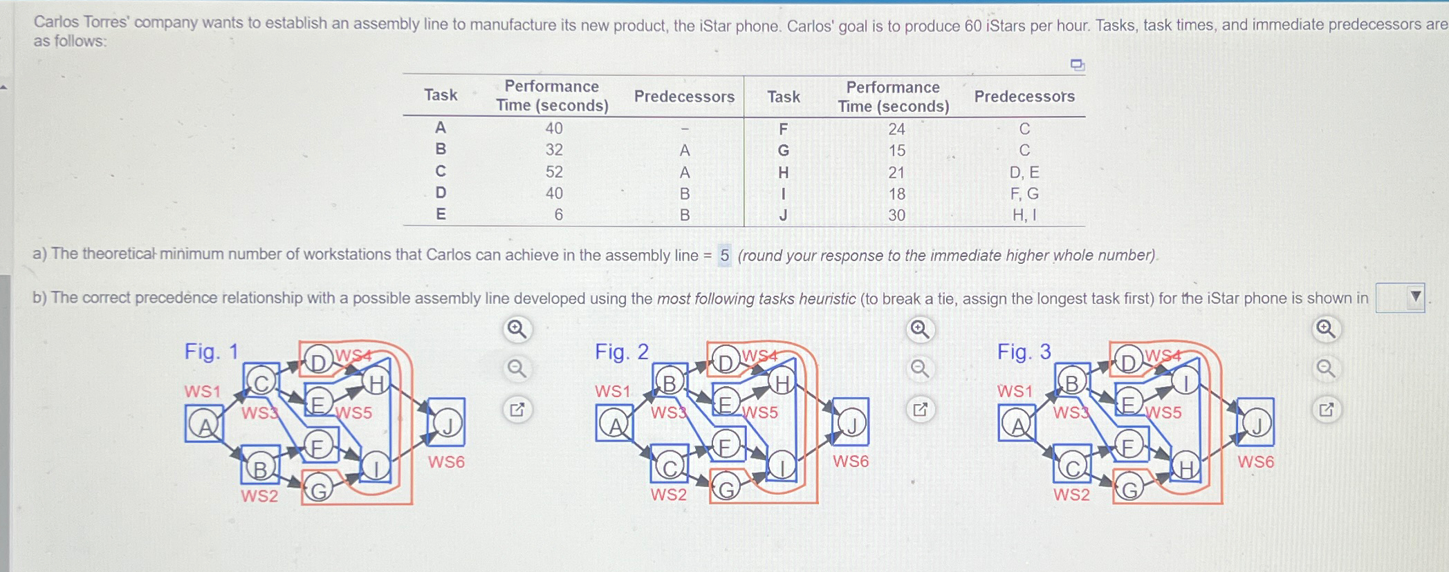Solved Carlos Torres' company wants to establish an assembly | Chegg.com