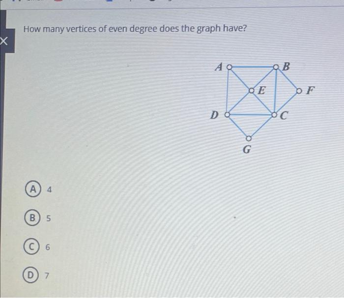 Solved How many vertices of even degree does the graph have? | Chegg.com