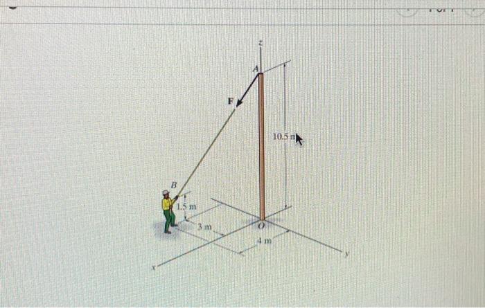 Solved The man pulls on the rope with a force of F=24 N as | Chegg.com