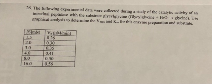 Solved 26. The following experimental data were collected | Chegg.com