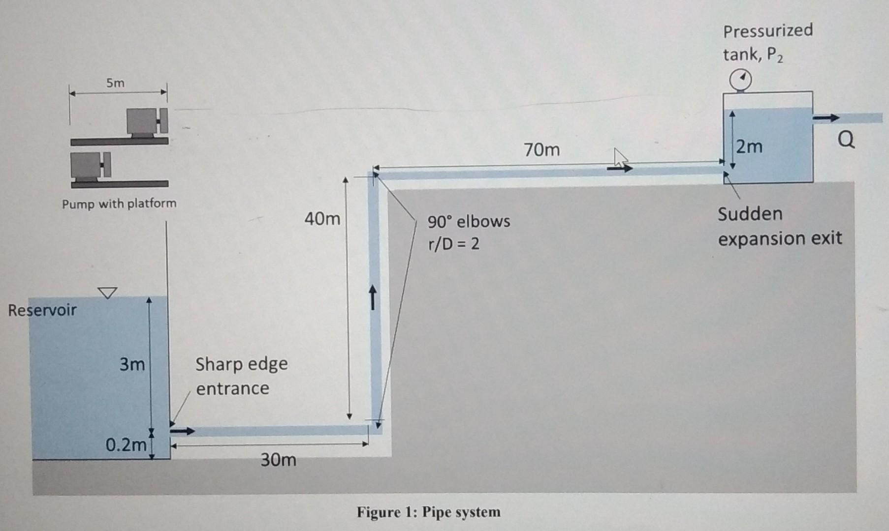 Solved Water is delivered to a pressurized tank that is | Chegg.com