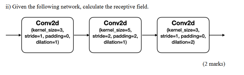 Solved ii) ﻿Given the following network, calculate the | Chegg.com