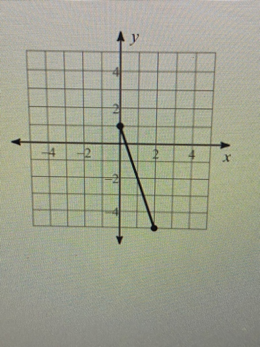 Solved 4 15 IN . | Chegg.com