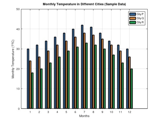 Solved 16c. ﻿matlab code needed that results in the given | Chegg.com