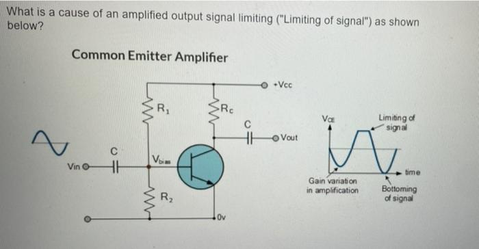 Solved What is a cause of an amplified output signal | Chegg.com