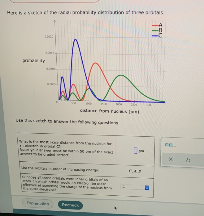 Solved Here is a sketch of the radial probability | Chegg.com