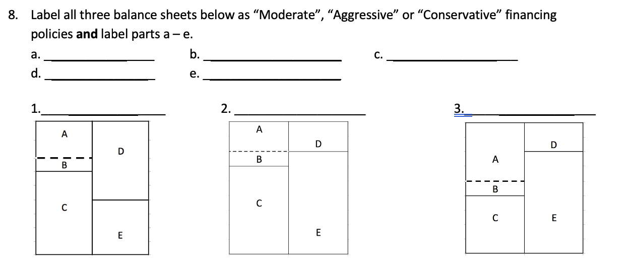 Solved Label all three balance sheets below as "Moderate", | Chegg.com