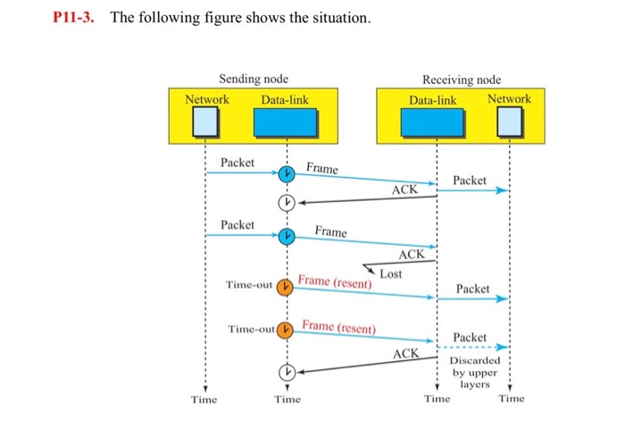 Solved Redraw Figure 11.12 using the following scenario: a. | Chegg.com