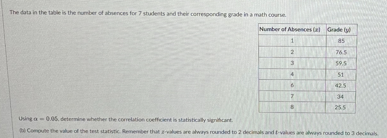 Solved The data in the table is the number of absences for 7 | Chegg.com