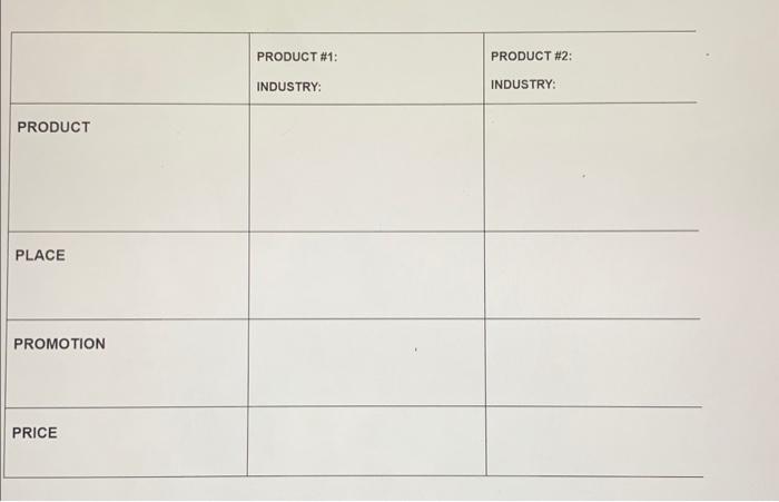 Pick two competing products (in the same industry) | Chegg.com