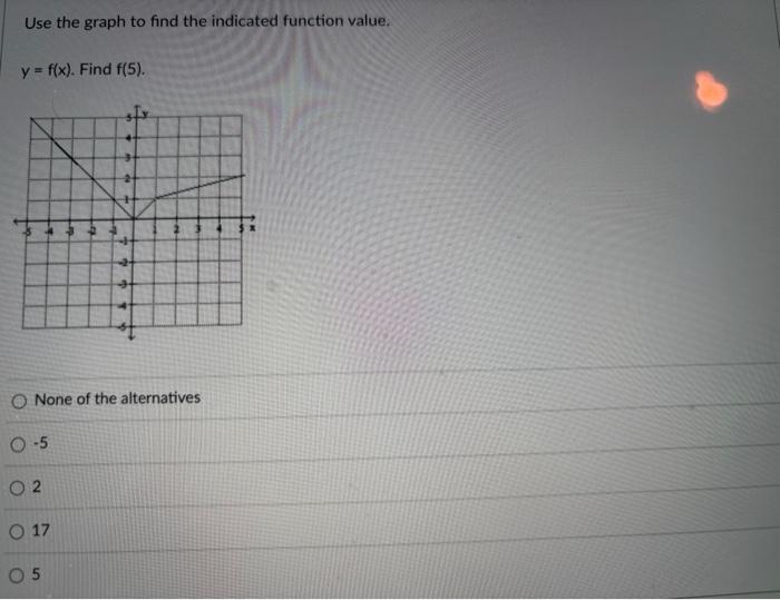 Solved Use the graph to find the indicated function value. | Chegg.com