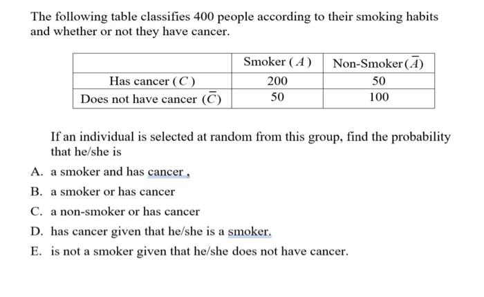 Solved The following table classifies 400 people according | Chegg.com