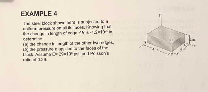 Solved EXAMPLE 4 с The steel block shown here is subjected | Chegg.com
