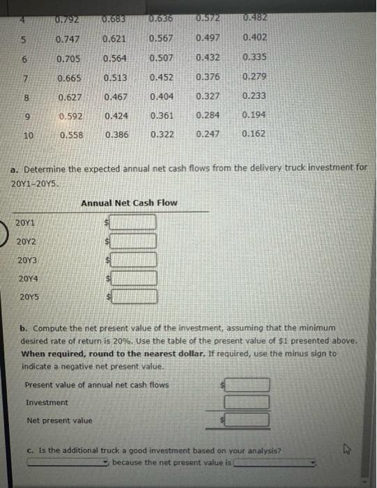 Solved Net present value method for a service company | Chegg.com