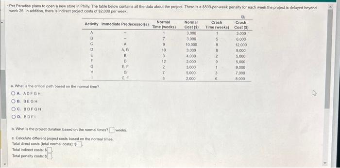 Solved Pet Paradise plans to open a new store in Philly. The | Chegg.com