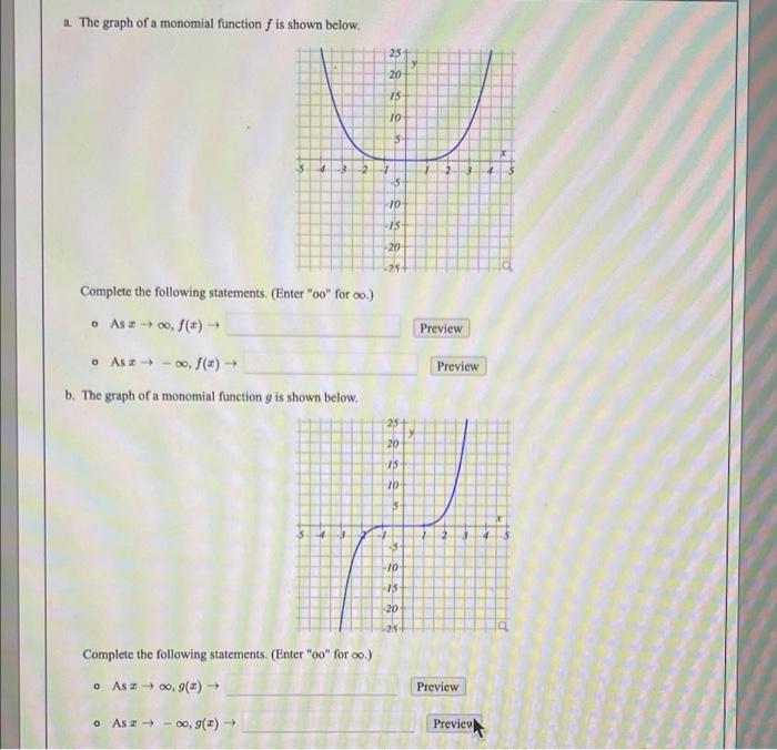Solved a. The graph of a monomial function f is shown below. | Chegg.com