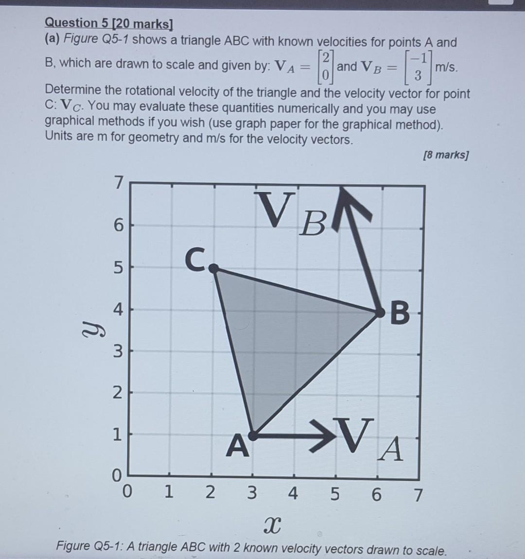 Solved Question 5 [20 marks] (a) Figure Q5-1 shows a | Chegg.com