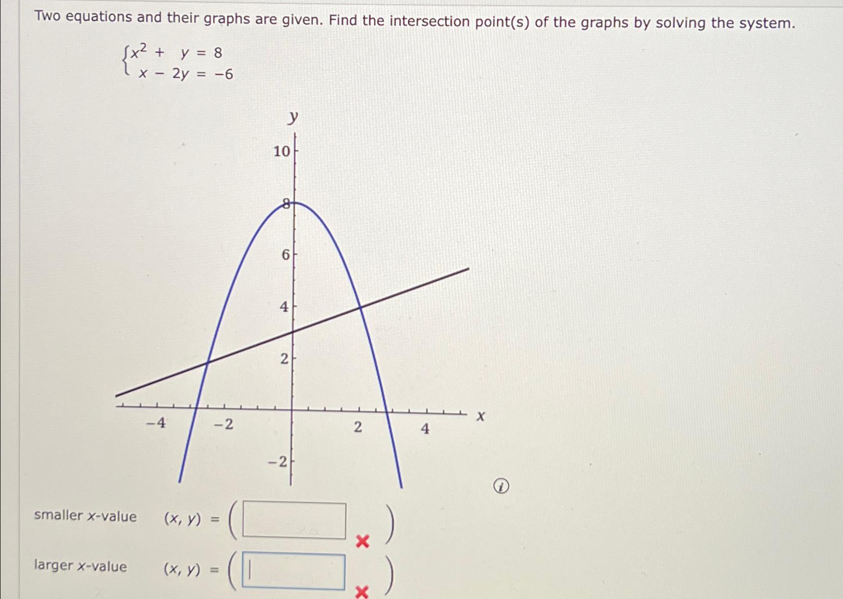 Solved Two equations and their graphs are given. Find the | Chegg.com
