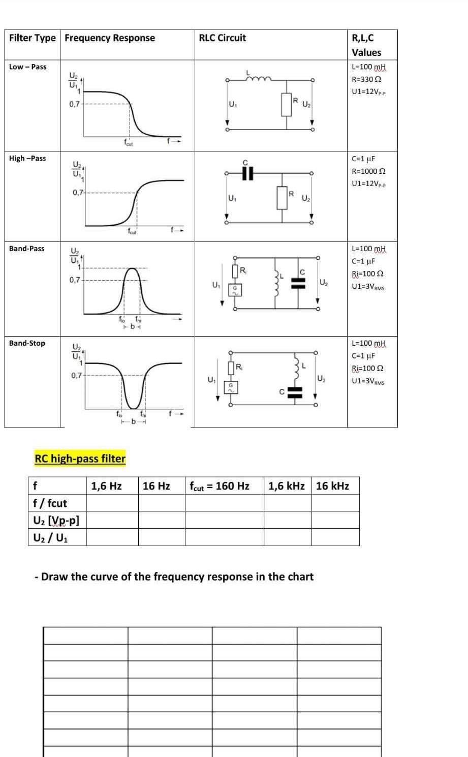 Solved RC high-pass filter - Draw the curve of the frequency | Chegg.com