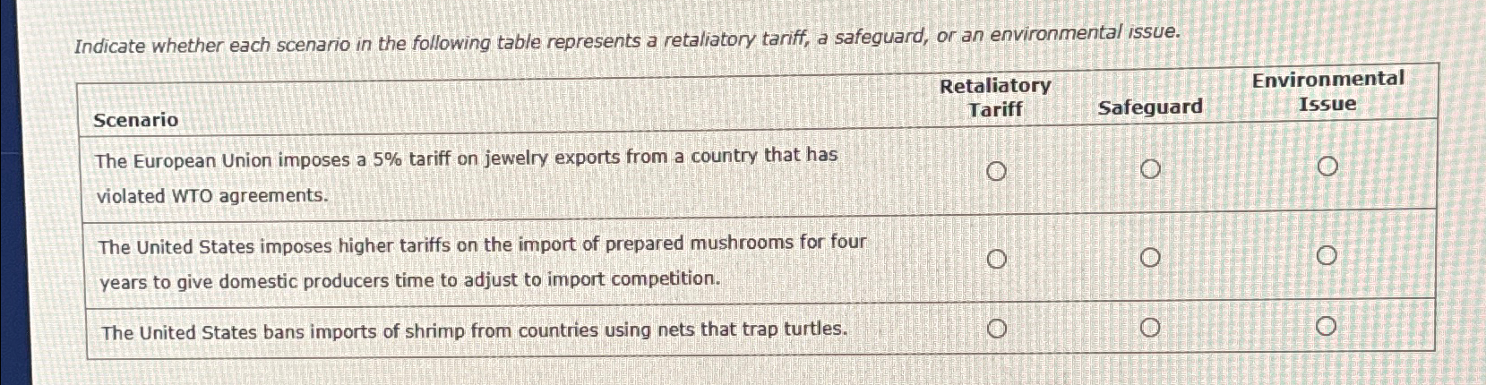 Solved Indicate whether each scenario in the following table | Chegg.com