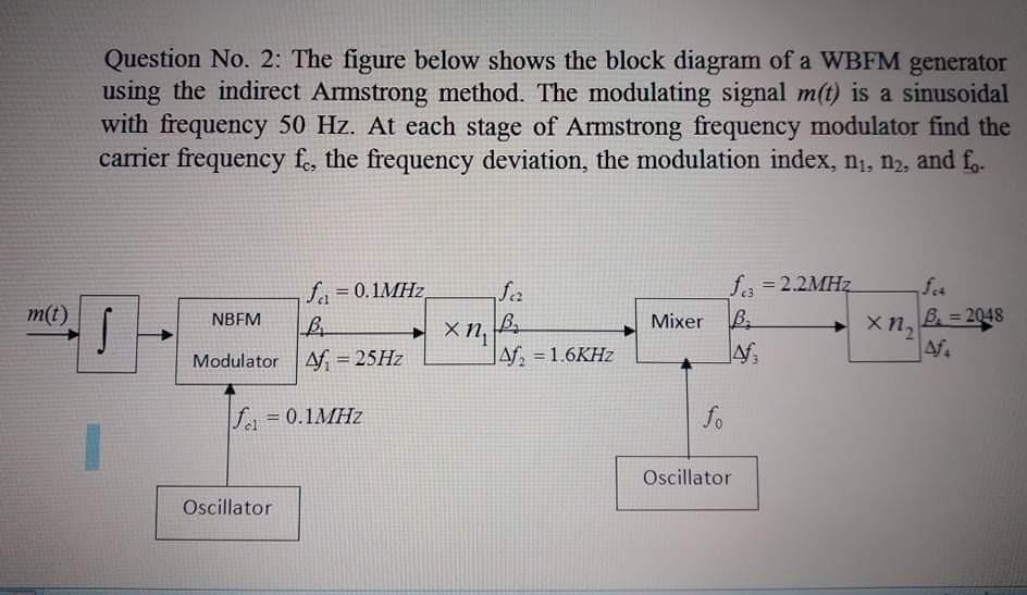 Solved Question No. 2: The figure below shows the block | Chegg.com
