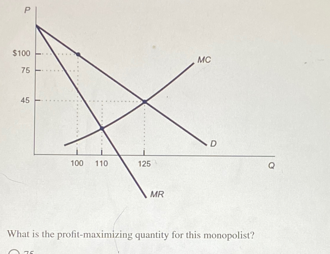 Solved What is the profit-maximizing quantity for this | Chegg.com