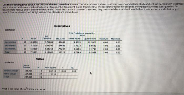 Solved Use the following SPSS output for this and the next | Chegg.com