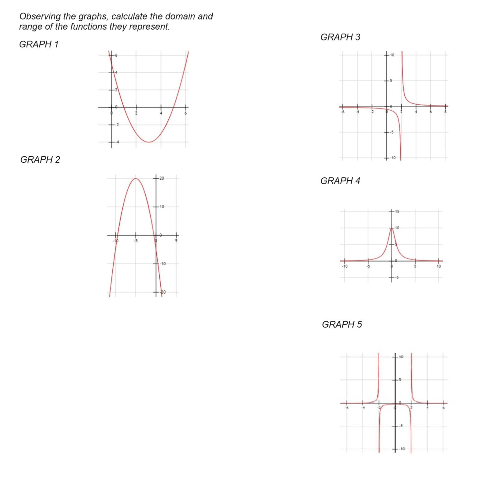 Solved Observing the graphs, calculate the domain andrange | Chegg.com