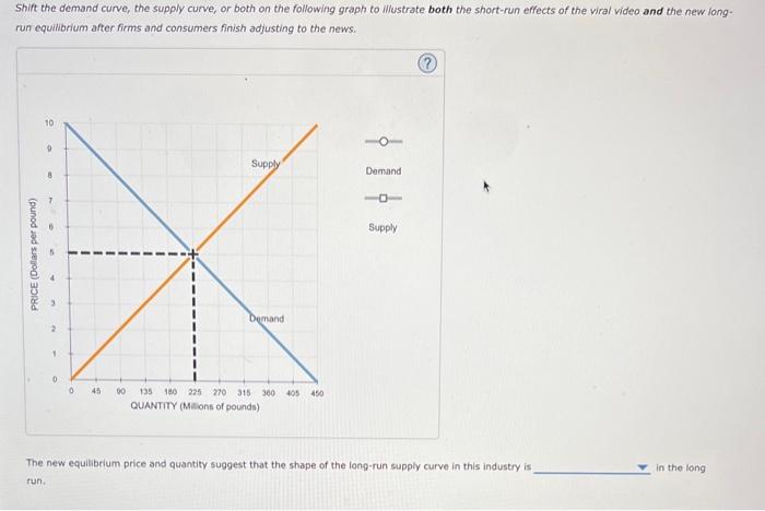 Solved 5. Short-run and long-run effects of a shift in | Chegg.com