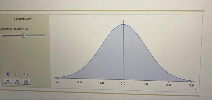 Solved Problem Set: Chapter 09 Introduction to the t | Chegg.com