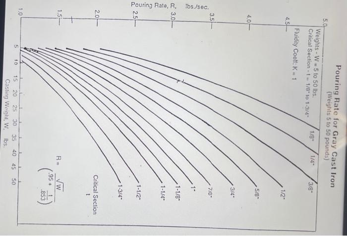 Solved 1. Runner and Gate Design (Please show all work and | Chegg.com