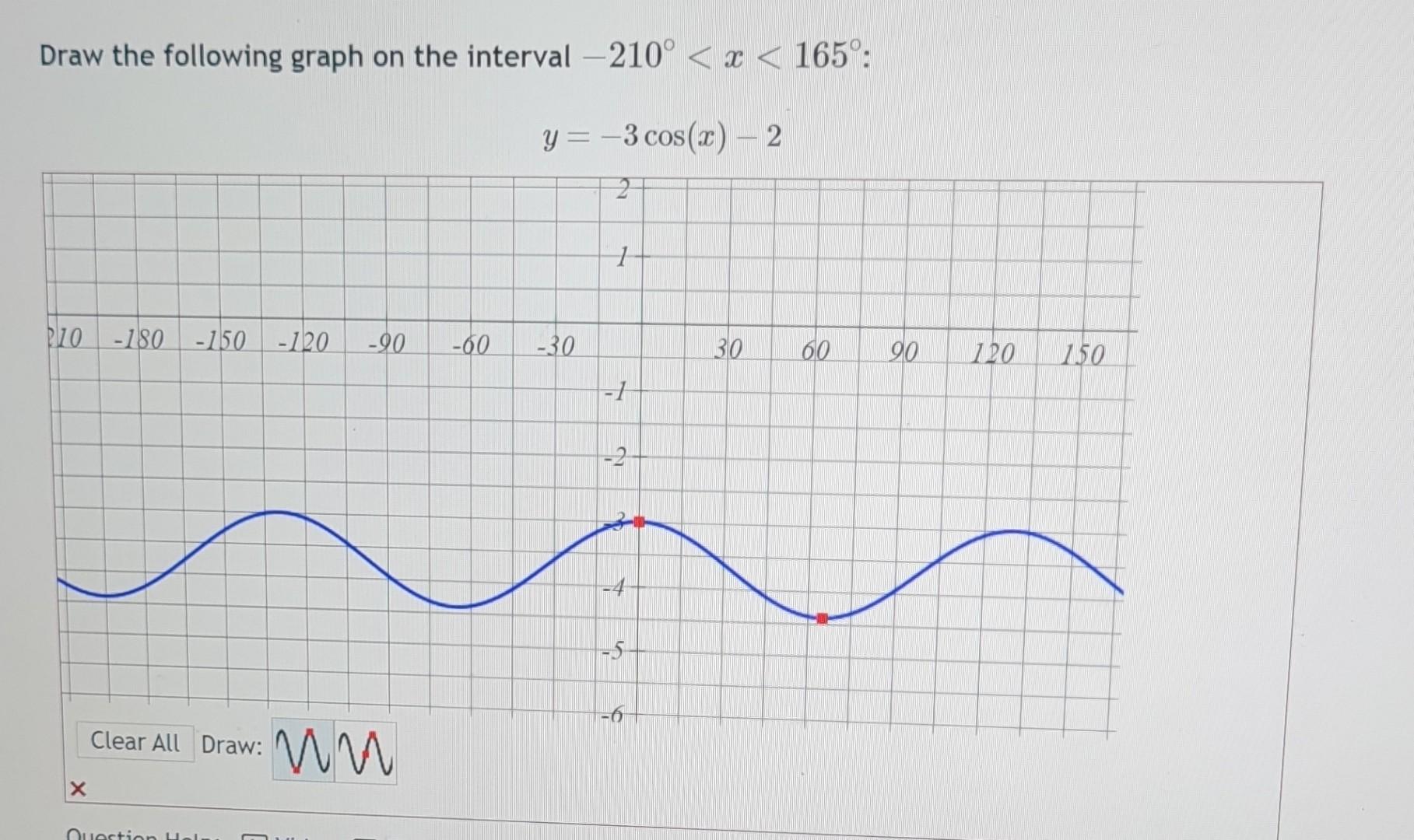 Solved Draw the following graph on the interval −120∘ | Chegg.com