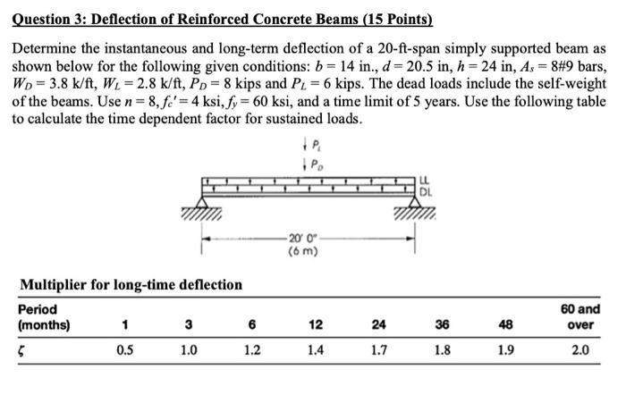Solved Question 3: Deflection of Reinforced Concrete Beams | Chegg.com