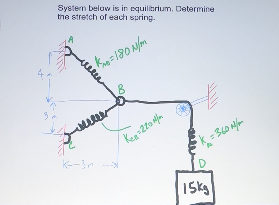 System below is in equilibrium. Determine the stretch | Chegg.com