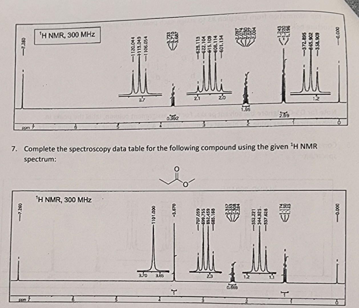 Solved 5. Complete the spectroscopy data table for the | Chegg.com