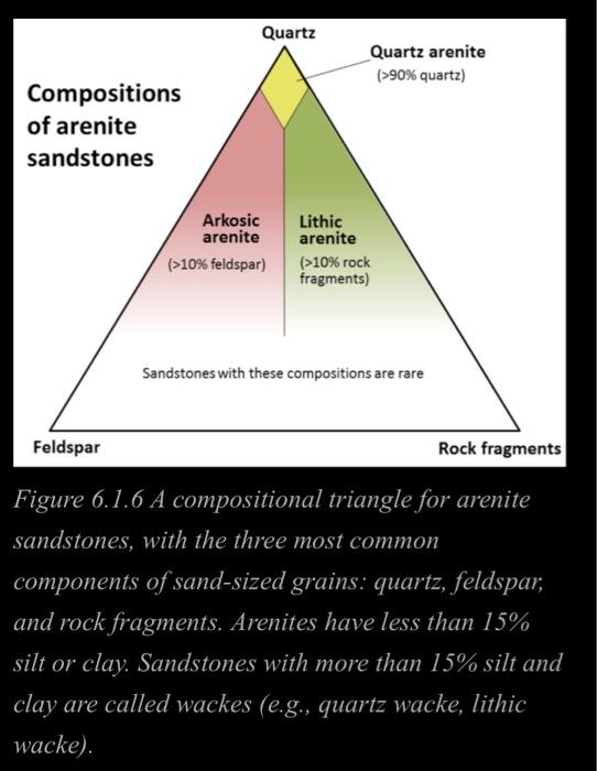 Solved Exercise 6.2 Classifying sandstones Table 6.3 below | Chegg.com