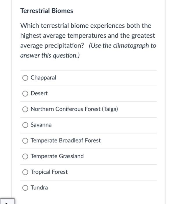 Solved 400 Whittaker Biome Diagram Originally from RH | Chegg.com