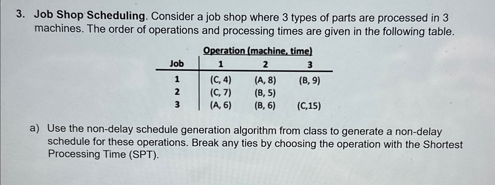 Solved Job Shop Scheduling. Consider a job shop where 3 | Chegg.com