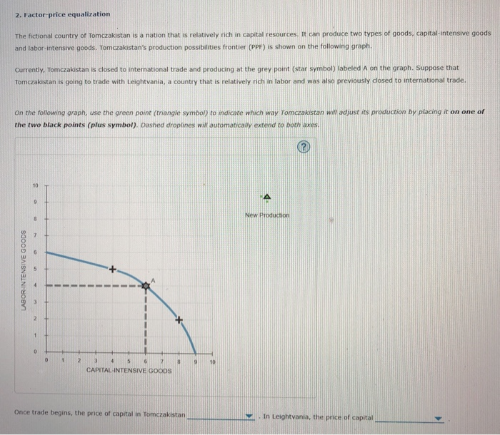 Solved 2. Factor-price equalization The fictional country of | Chegg.com
