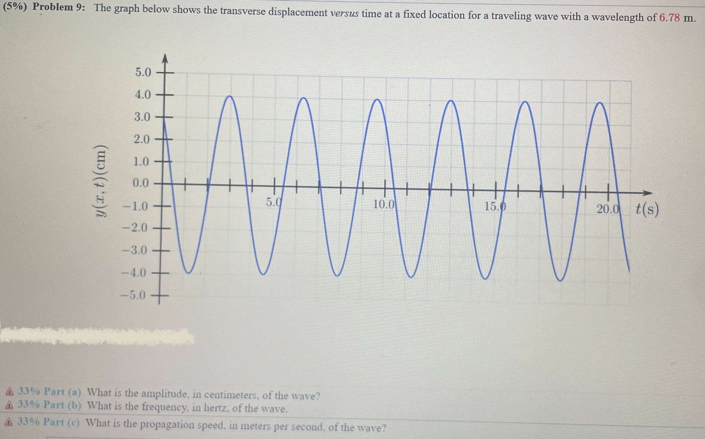 Solved (5%) ﻿Problem 9: The graph below shows the transverse | Chegg.com