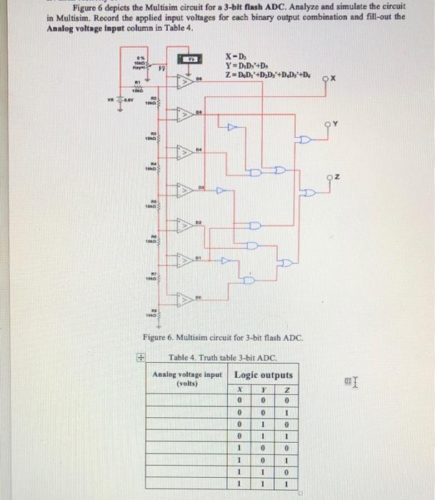 Solved Figure 6 depicts the Multisim circuit for a 3-bit | Chegg.com