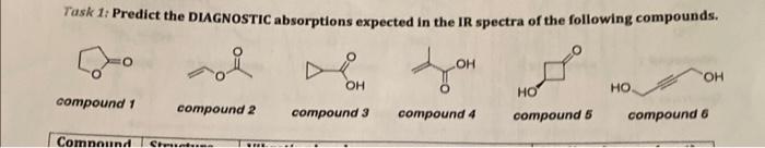 Solved Functional group(s): Structure: Task 1: Predict the | Chegg.com