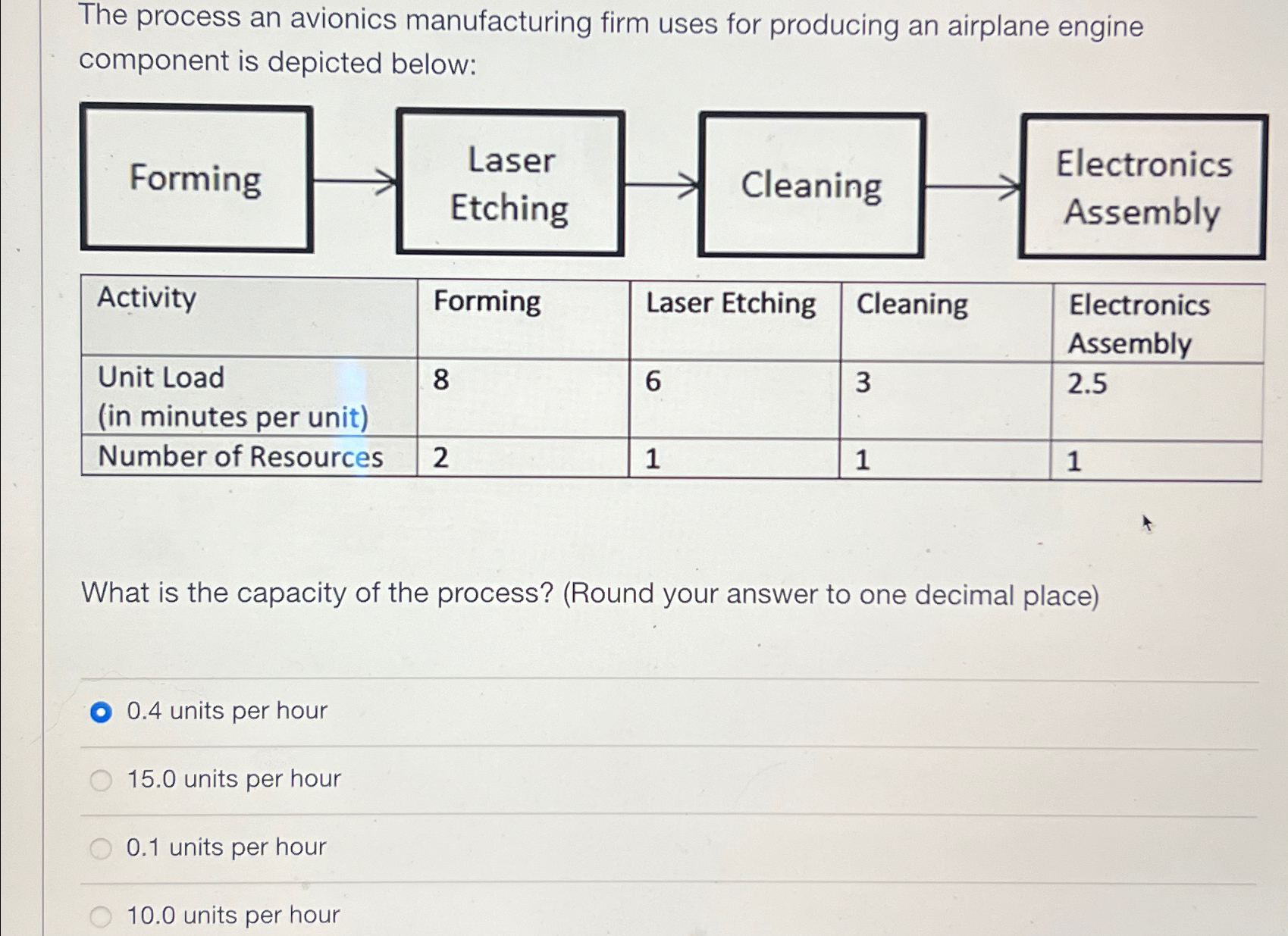 Solved The process an avionics manufacturing firm uses for | Chegg.com