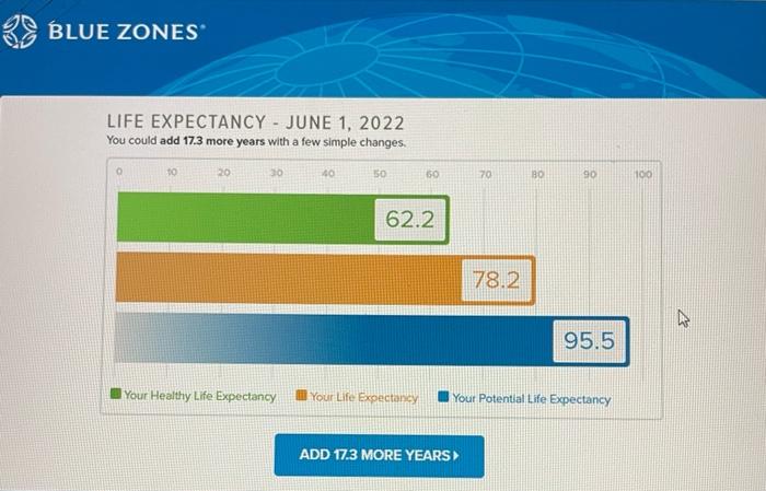 BLUE ZONES LIFE EXPECTANCY- JUNE 1, 2022 You could | Chegg.com