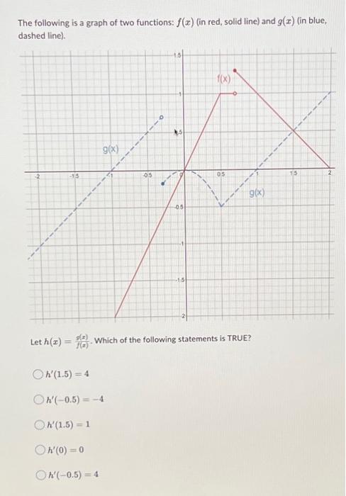 Solved The following is a graph of two functions: f(x) (in | Chegg.com