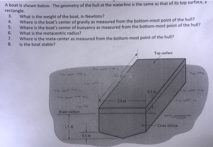 Solved 4. Aber A boat is shown below. The geometry of the | Chegg.com