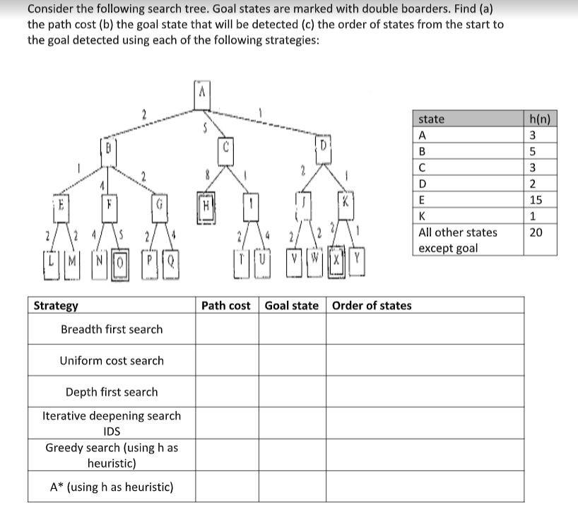 Solved Please help solve the question. Please fill out the | Chegg.com