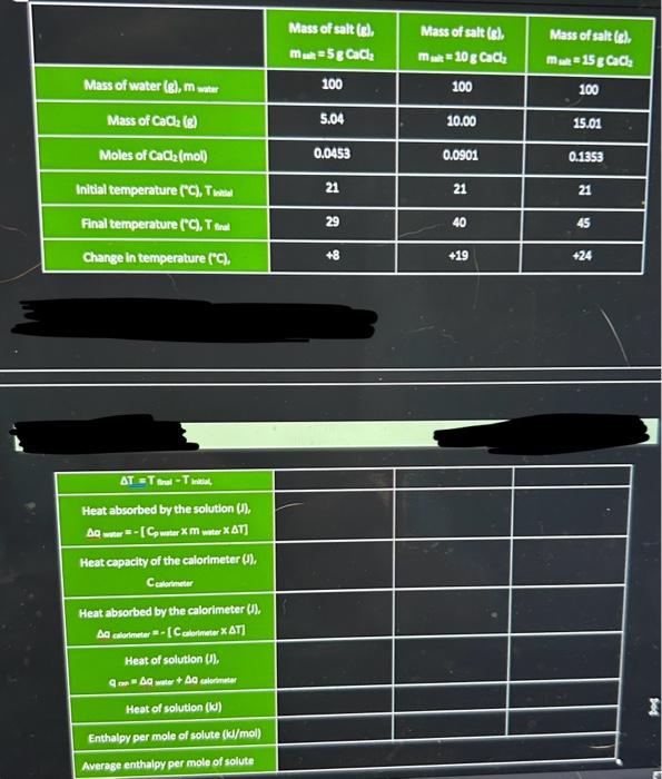 Solved hello! I am having a herd timr with these equations. | Chegg.com