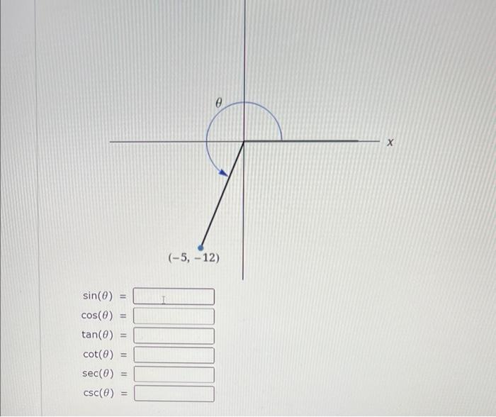 Solved sin(0) = cos(0) = tan(0) = cot (0) sec(0) csc (0) = | Chegg.com